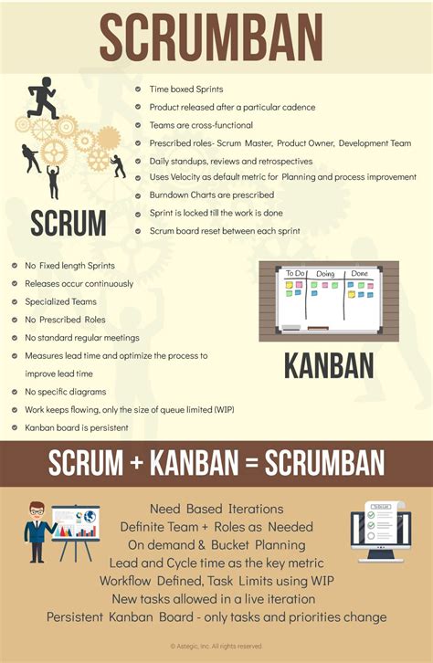 Pin By Gunamani Burada On Pm Agile Project Management Project
