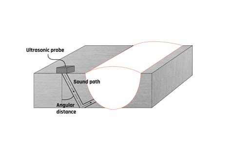 When Do You Need Non Destructive Testing Methods Technoweld
