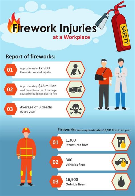 Statistics Of Fireworks Safety In Organization Ppt Presentation