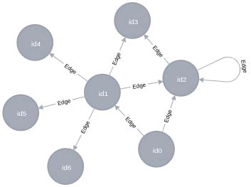 Mysql Find All Possible Paths Between Two Nodes On Graph Using A