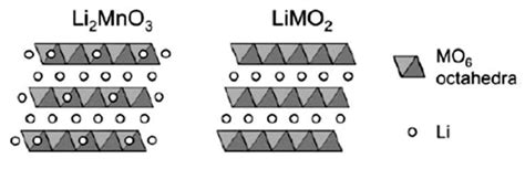 4 Layered Structures And Lattice Coherency Of Li2mno3 And Litmo2 Tm Download Scientific