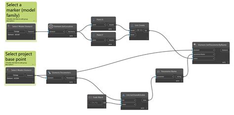 specify coordinates at point via dynamo autodesk community