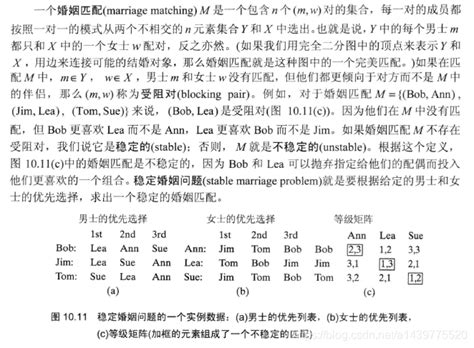 Java实现稳定婚姻问题java稳定匹配婚姻介绍所 Csdn博客