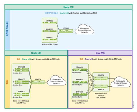 Use Case And Reference Architecture Juniper Networks
