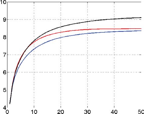 figure 1 from image restoration through l0 analysis based sparse