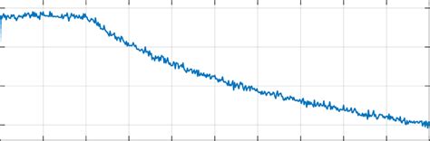 The Spectrum Level Of The Simulated Ocean Ambient Noise Download