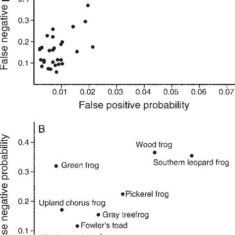 PDF Experimental Investigation Of False Positive Errors In Auditory