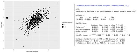 yubin park phd on linkedin mssp aco predictiveanalytics