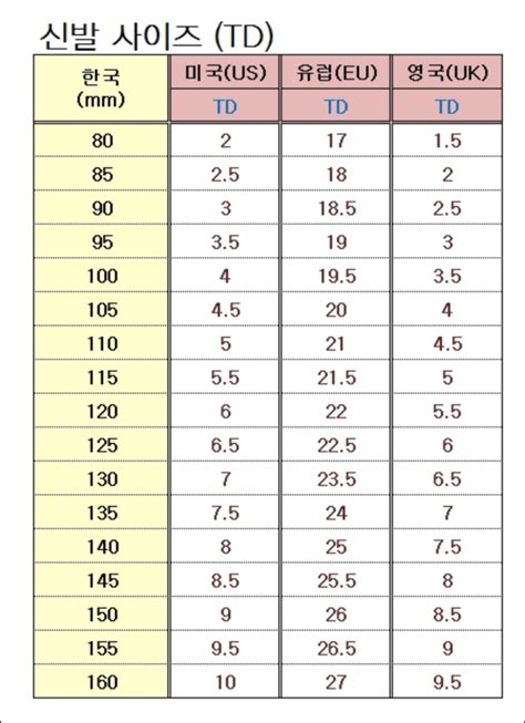 미국 Us 신발 사이즈 알아보기