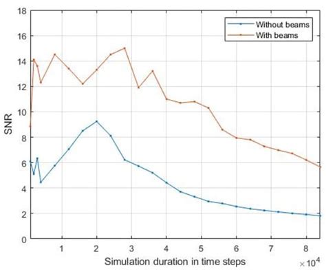 Signals An Open Access Journal From Mdpi
