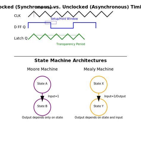 Sequential Circuit Timing Diagrams Tutorials On Electronics Next Electronics