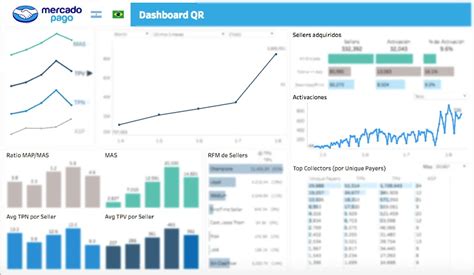 Mercadolibre Grows Governed Self Service Analytics With Alation And