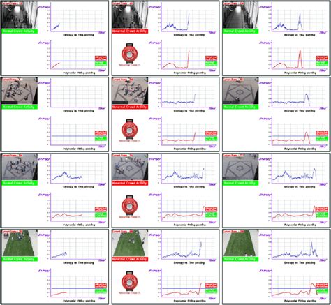 qualitative results of abnormal behaviors detection using the proposed