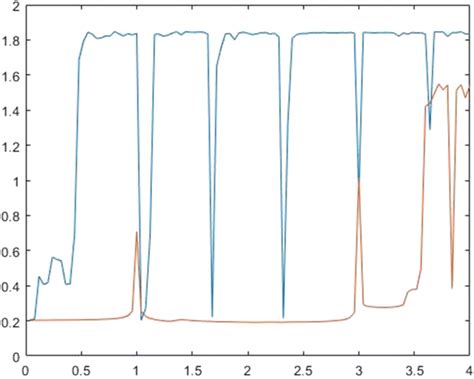 correlation dimension analysis diagram download scientific diagram
