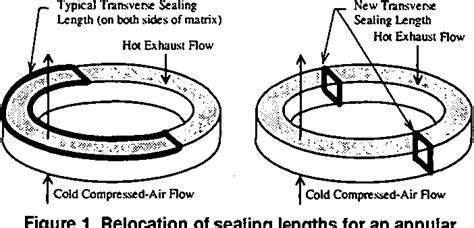 Figure 1 From Low Leakage Modular Regenerators For Gas Turbine Engines