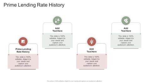 Prime Lending Rate History Powerpoint Presentation And Slides Slideteam