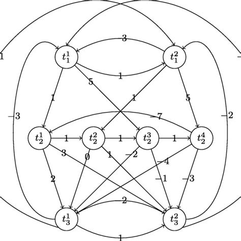 A Simple Consistent And Live Sdfg Download Scientific Diagram