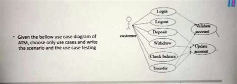 Solved Text Use Case Description And Scenario For Each Use Case Brief Description Actor