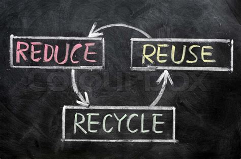 Reduce Reuse And Recycle Resource Conservation Stock Image Colourbox