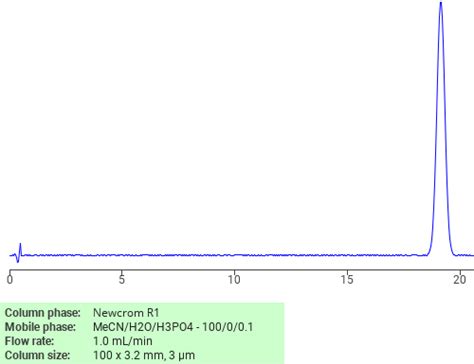 Separation Of 2 1 Oxooctadecyl Amino Ethyl Octadecanoate On Newcrom