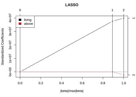 Chapter Tutorial For Multivariable Linear Regression Community