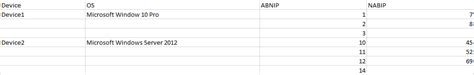 Appending Results To A Csv File Microsoft Qanda