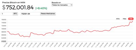 El precio de Bitcoin a las 17 30 horas este miércoles 13 de enero de 2021