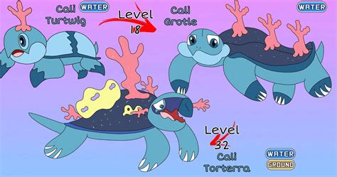 Cali Forms Cali Turtwig Grotle Torterra By Alyssa Thepikachu On