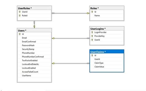 Be Database Development Expert Database Design Developer Database
