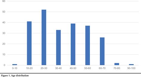 Figure 1 From Development Of A Natural Language Processing Algorithm To Identify And Evaluate