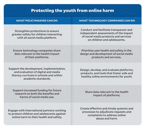 Social Media Monster Targeting Youth Mental Health Says Us Report