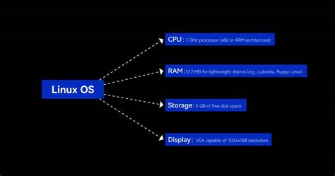 The Ultimate Guide To Linux Mini Pcs In Maxtang Pc Retail Store