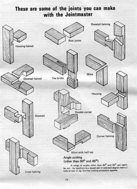 Woodworking Diagrams For Perfect Joints Different Wood Joints Wooden