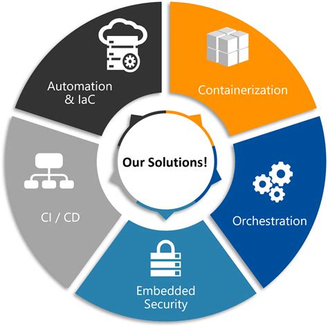 DevOps Dbi Services