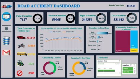 Prasanna Kumar S On Linkedin Dataanalysis Roadsafety