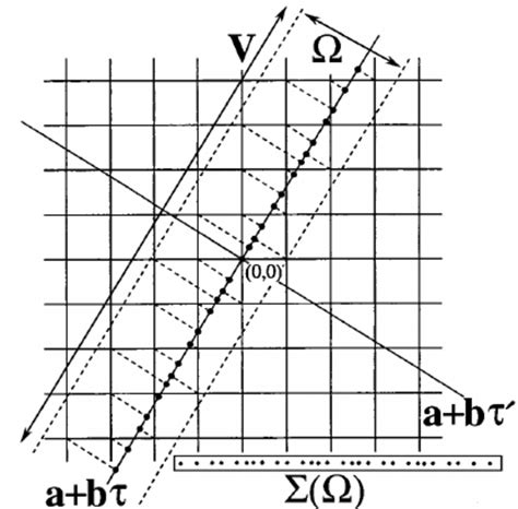 Algorithm For 1d Cut And Project Quasicrystals Download Scientific Diagram