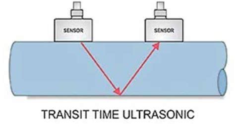 Ultrasonic Handheld Flow Meter Definisi Fungsi Jenis Dan