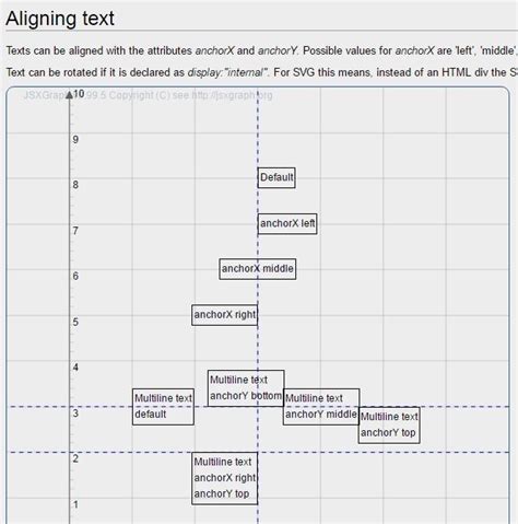 Aligning Text JSXGraph Wiki Text Alignment Texts