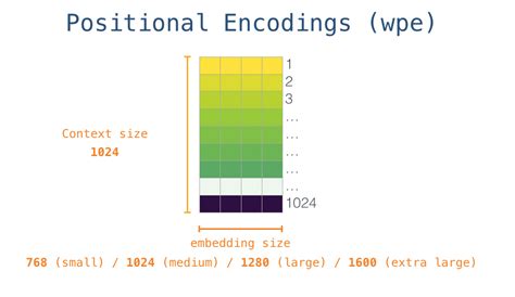 N 2 01 The Illustrated GPT 2 Visualizing Transformer Language Models