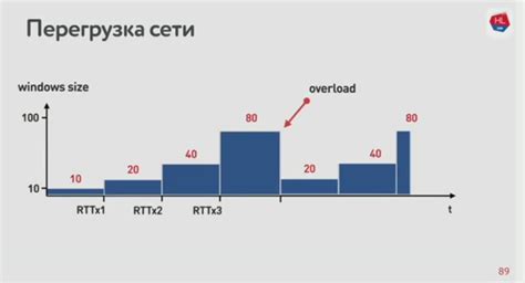 Udp Tcp