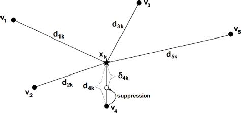 Figure 2 From A Review On Suppressed Fuzzy C Means Clustering Models Semantic Scholar