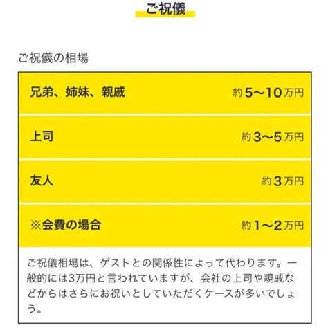 結婚式の費用、ご祝儀などを引いた実際の自己負担額はいくらくらい？ゼロというカップルも！ みんなのウェディングニュース