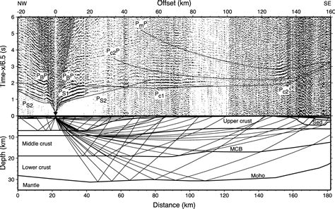 Figure 3 From Crustal Structure Of The Ocean‐continent Transition At Flemish Cap Seismic
