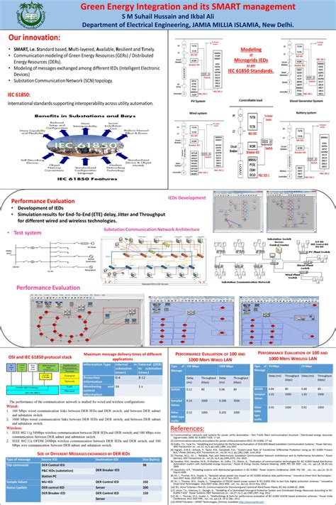 PDF Green Energy Integration And Its SMART Management
