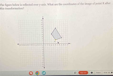 Solved The Figure Below Is Reflected Over Y Axis What Are The Coordinates Of The Image Of