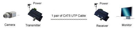 Академия видеонаблюдения Активные усилители видеосигнала под Utp кабеля