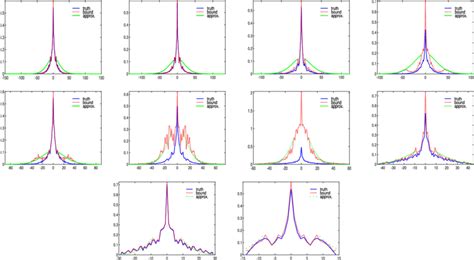 The Averaged Error Covariance Along Diagonals Of Blocks The Horizontal