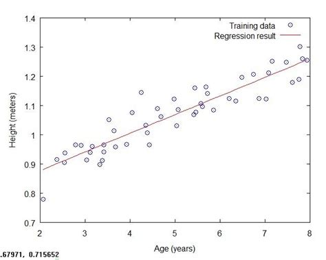 【机器学习笔记3】stanford公开课exercise 2——linear Regression 灰信网（软件开发博客聚合）