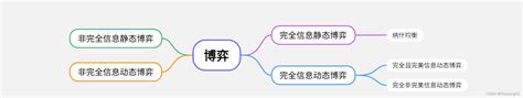 博弈论（game theory）入门——基础知识 博弈论基础 csdn博客