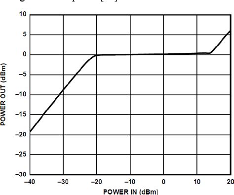 Figure 3 From Design Of Cots Based Radio Frequency Receiver For Cubesat Applications Semantic